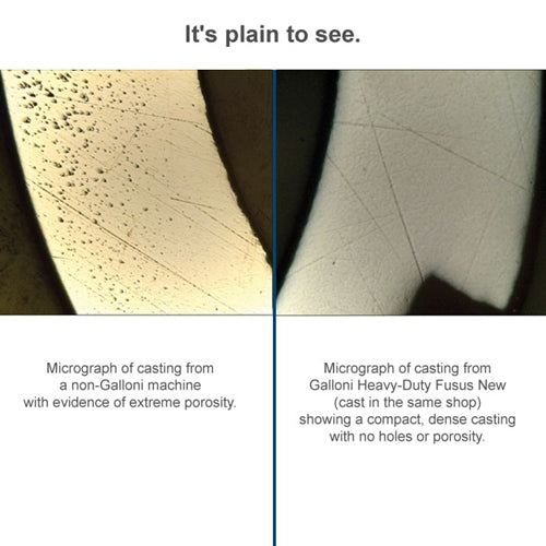 Galloni Heavy-Duty Fusus New | Gesswein